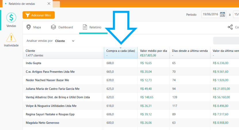 Como identificar clientes que compram com maior frequencia ...