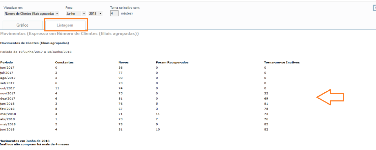 Módulo Movimentos | Salescope