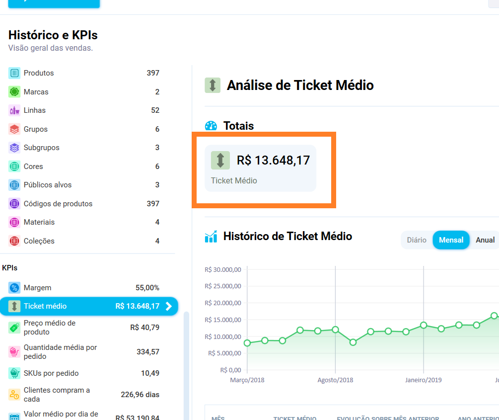 Ticket médio: o que é e como descobrir o seu - Salescope