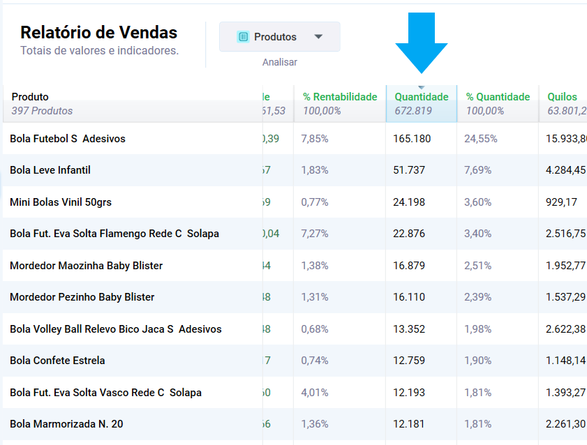 Como fazer uma análise das vendas de seus produtos - Salescope