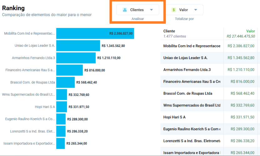 Como fazer um ranking de seus clientes - Salescope