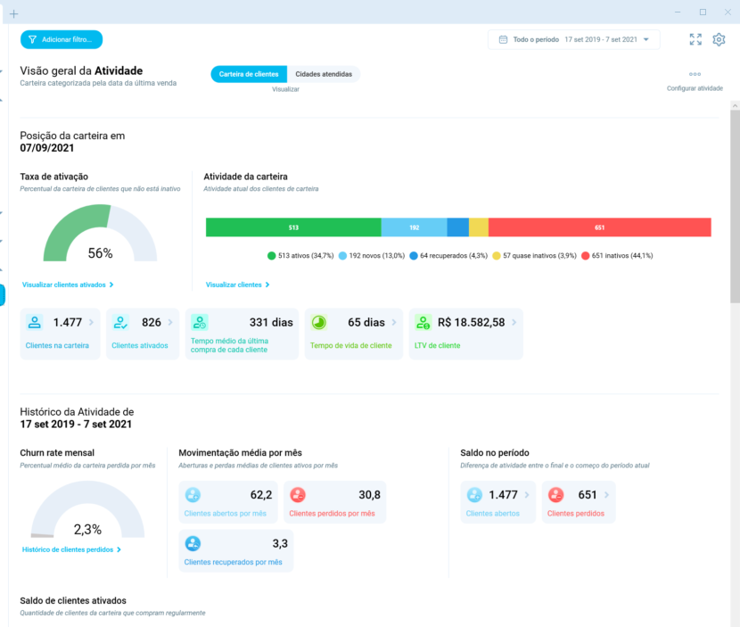 Dashboard comercial: Valores, Indicadores e KPIs - SalescopeSalescope