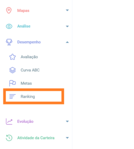 Como criar gráficos de rankings de vendas - Salescope
