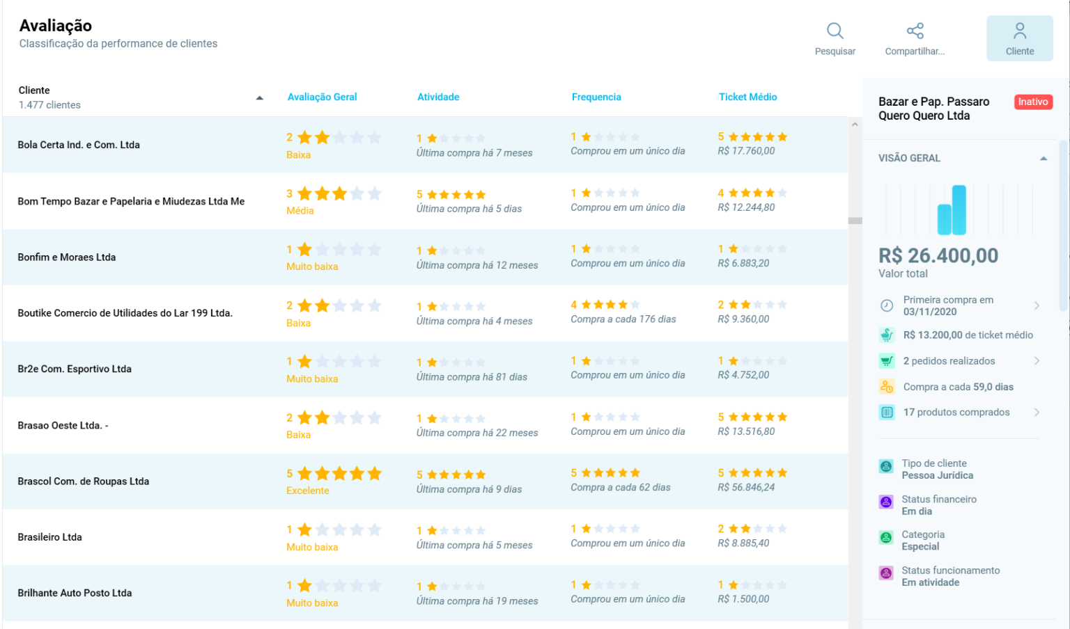 Como identificar e classificar seus clientes mais importantes ...