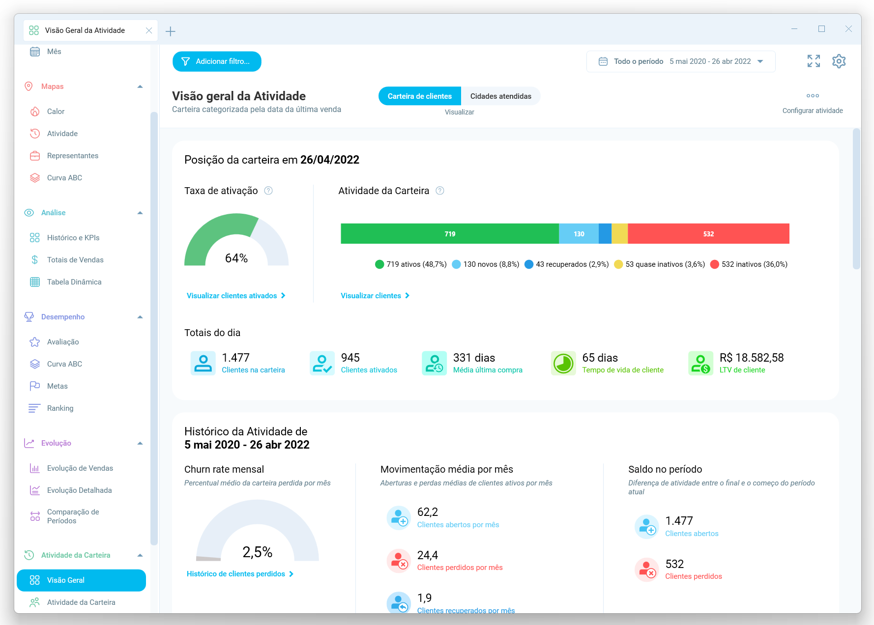 Como fazer um dashboard de vendas (Teste gratuito) - Salescope