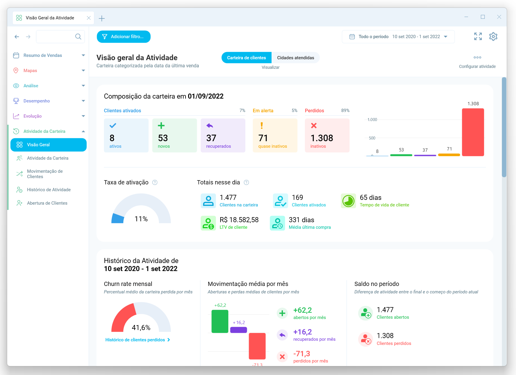 Dashboard comercial: O que é e qual a importância - SalescopeSalescope