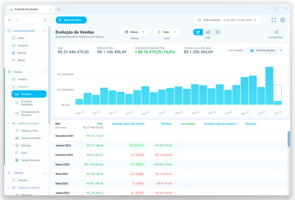 Como fazer um gráfico de vendas (muito fácil) - Salescope