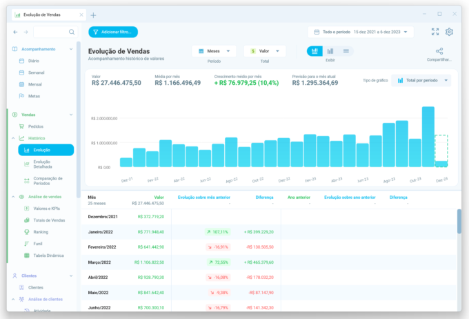 Como fazer um gráfico de vendas (muito fácil) - Salescope