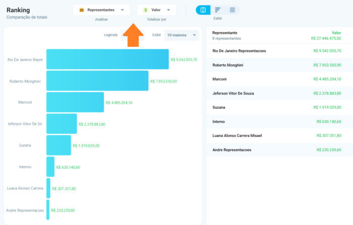 Gráfico de Vendas por Vendedor: Como fazer - Salescope