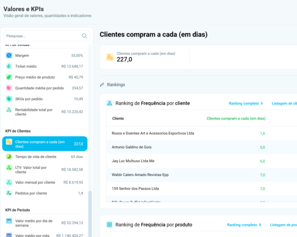 Frequência de compras de clientes: Qual a importância e como calcular ...