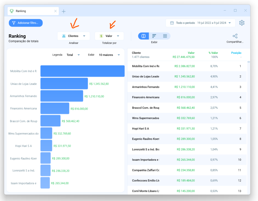 Dashboard de Ranking de Vendas ou Vendedores - Salescope